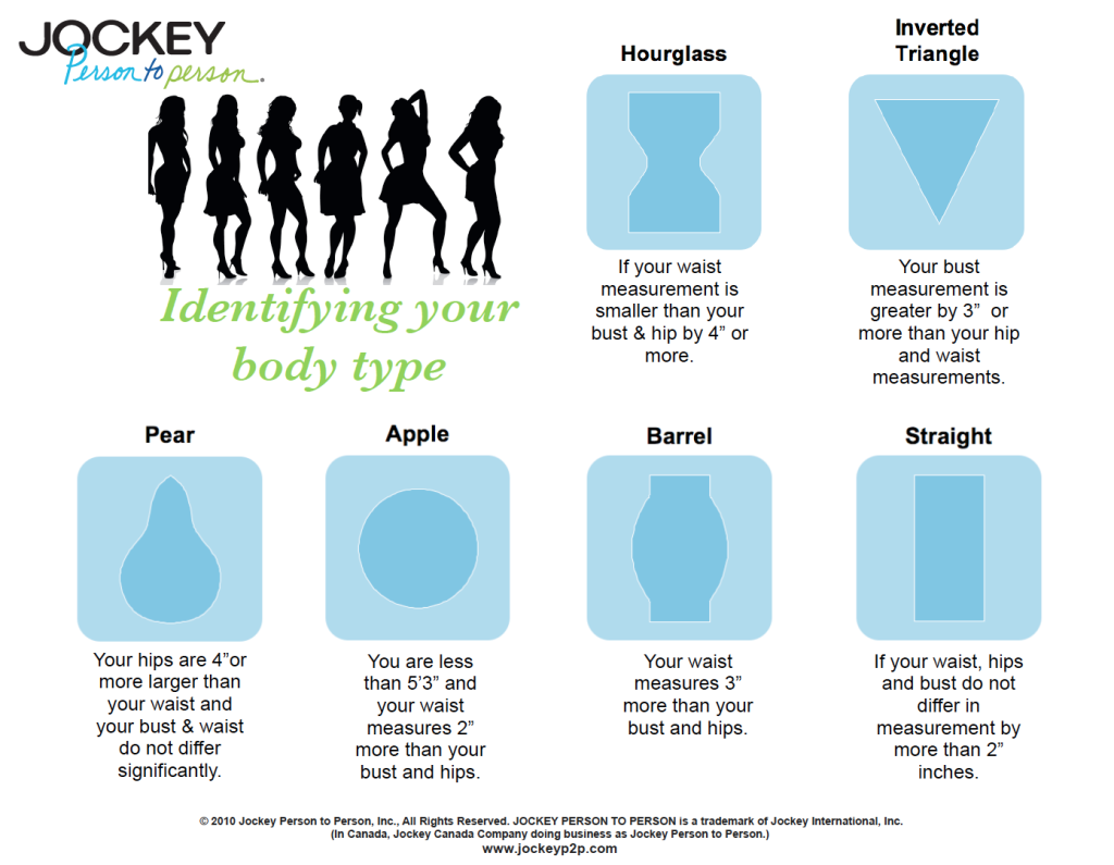 Operation: Core Wardrobe – What shape am I? – Denver Sewing Collective